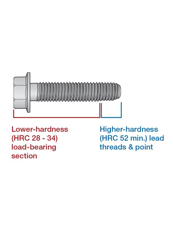 ELCO® Hex Washer Tap-Flex Thread Forming Structural Screw Stalgard